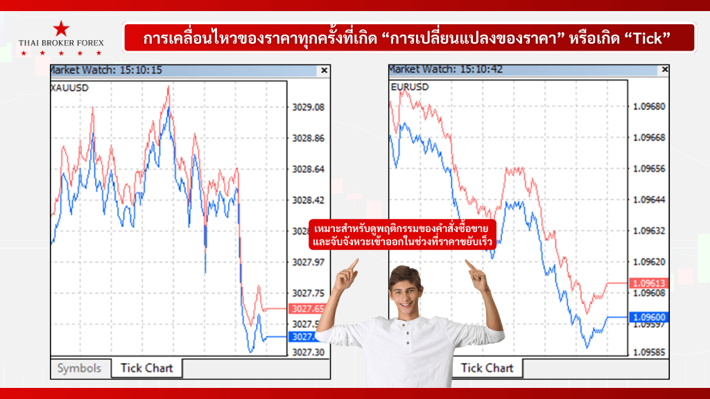 Tick Value คืออะไร? มีความสำคัญอย่างไรในการเทรดฟอเร็กซ์ ⋆ Thai Broker Forex