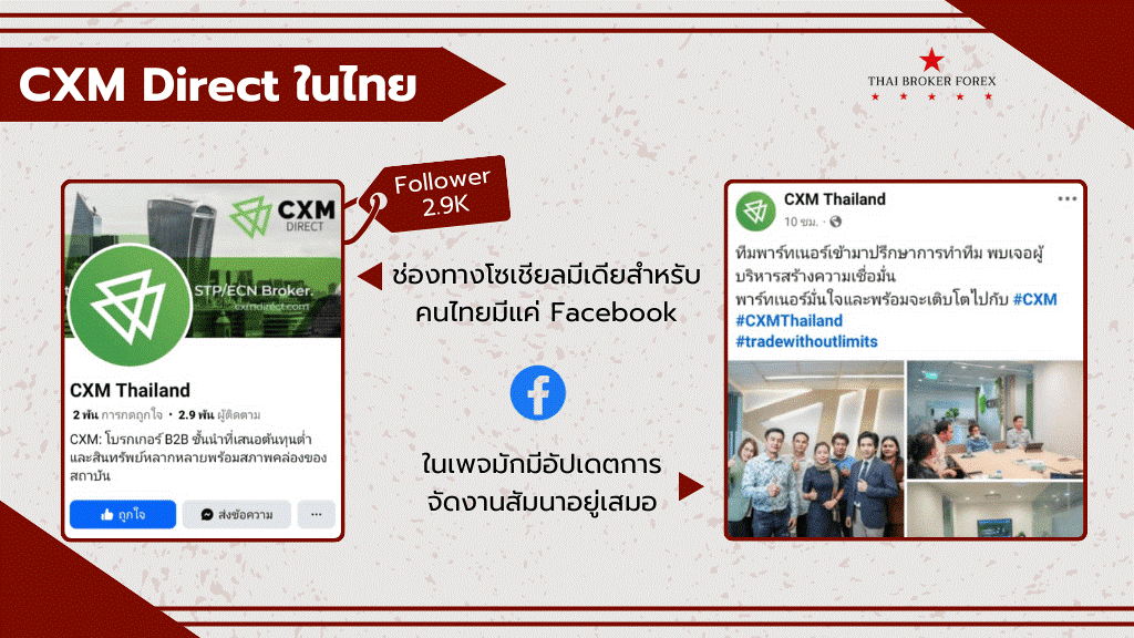 รีวิว CXM Direct ดีไหม — ต้นทุนเทรดทอง และ Bitcoin ต่ำมาก