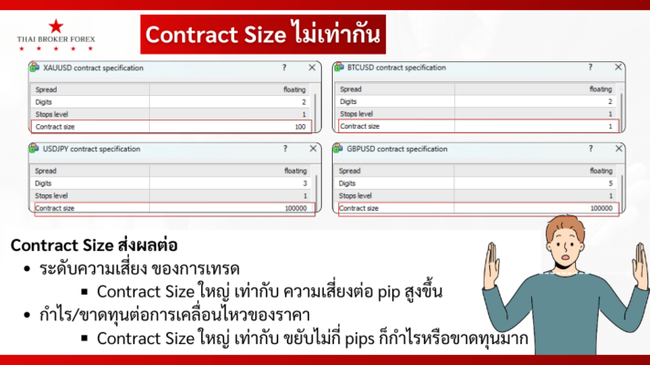 Contract Size คืออะไร? สำคัญต่อตลาดการเงิน และ Forex อย่างไร ⋆ Thai ...