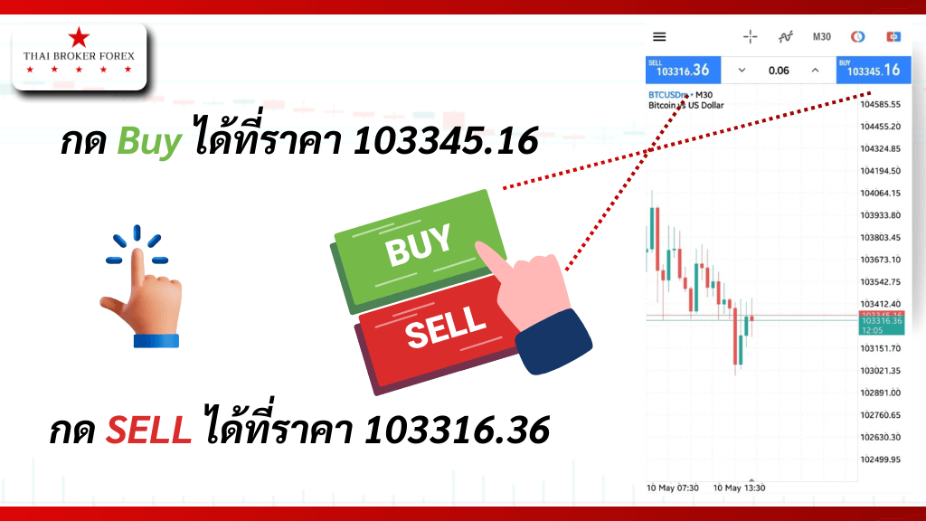 รวม 10 เทคนิคใช้ One-Click Trading อย่างมือโปร ⋆ Thai Broker Forex
