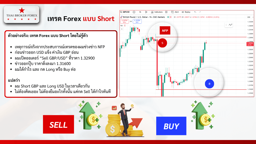 Short Selling ไม่ใช่แค่หุ้น! ทำไมสายเทรด Forex ใช้ทุกวันโดยไม่รู้ตัว? ⋆ ...