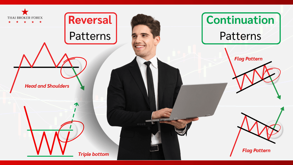 Chart Patterns คืออะไร? สรุปในทุกแง่มุม ⋆ Thai Broker Forex