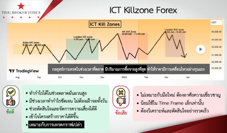 5 เทคนิควิเคราะห์ตลาด Forex ด้วย Fundamental Analysis ⋆ Thai Broker Forex