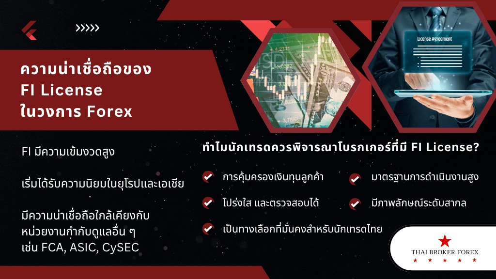 FI Forex License คืออะไร? เผยสิ่งที่นักเทรดควรรู้ เลือกโบรกเกอร์ที่ใช่ ...