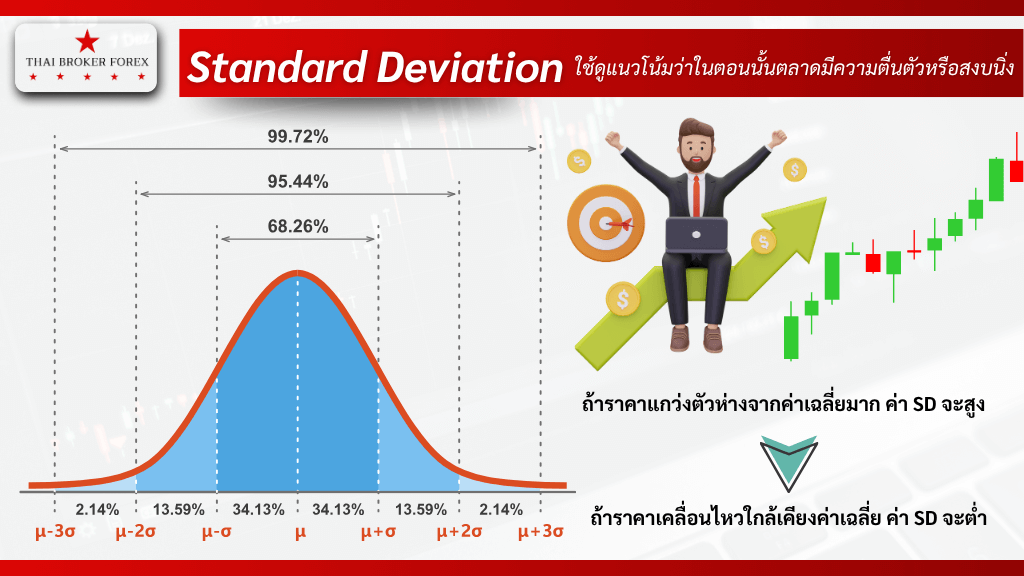 การใช้ Standard Deviation ในการวิเคราะห์กราฟ ⋆ Thai Broker Forex