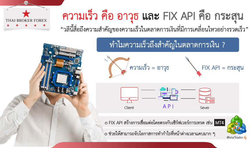 FIX API คืออะไร? ทำไมถึงบอกว่า "ความเร็วคืออาวุธ และ FIX API คือกระสุน ...
