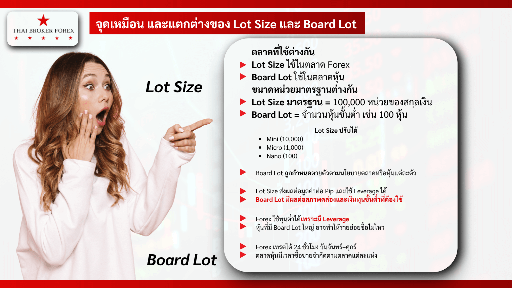 Lot Size (Forex) vs Board Lot (หุ้น) เหมือนหรือต่าง? ทำไมต้องรู้? ⋆ ...