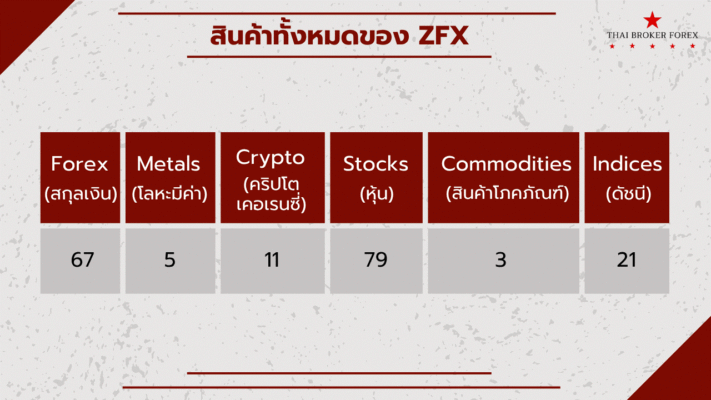 รีวิวโบรกเกอร์ ZFX วิเคราะห์ภาพรวมทุกด้าน ⋆ Thai Broker Forex