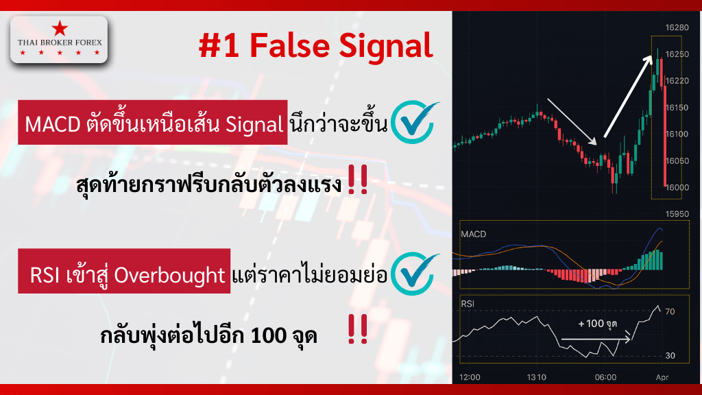 10 วิธีรับมือ False Signal จาก Indicator ยอดฮิต ⋆ Thai Broker Forex