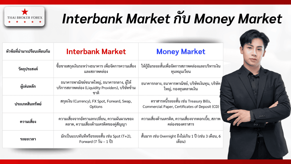 สรุปภาพรวม Interbank Market จุดศูนย์รวมธุรกรรมการเงินโลก ⋆ Thai Broker ...