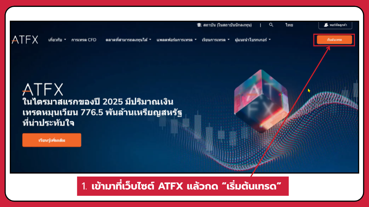 วิธีสมัครเปิดบัญชีและยืนยันตัวตนกับโบรกเกอร์ ATFX ⋆ Thai Broker Forex