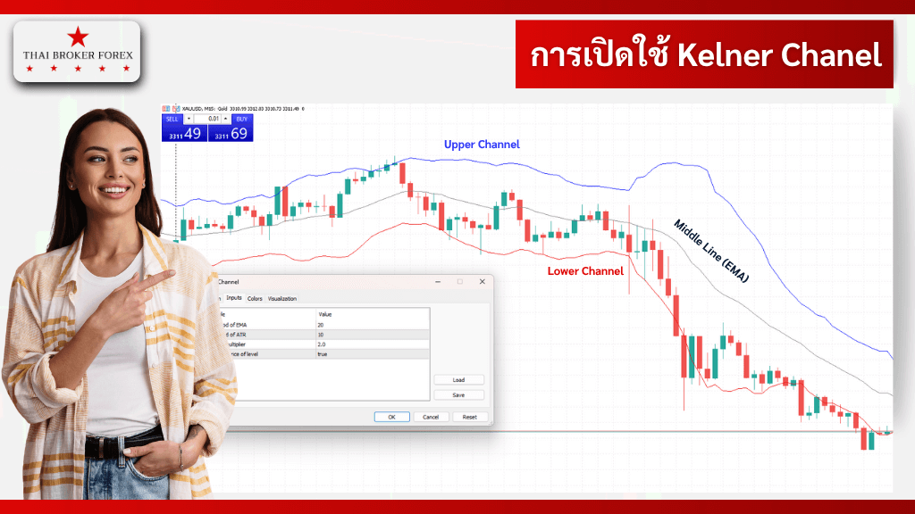 เพิ่มประสิทธิภาพการวิเคราะห์กราฟของคุณด้วย Keltner Channels Indicator ⋆ ...