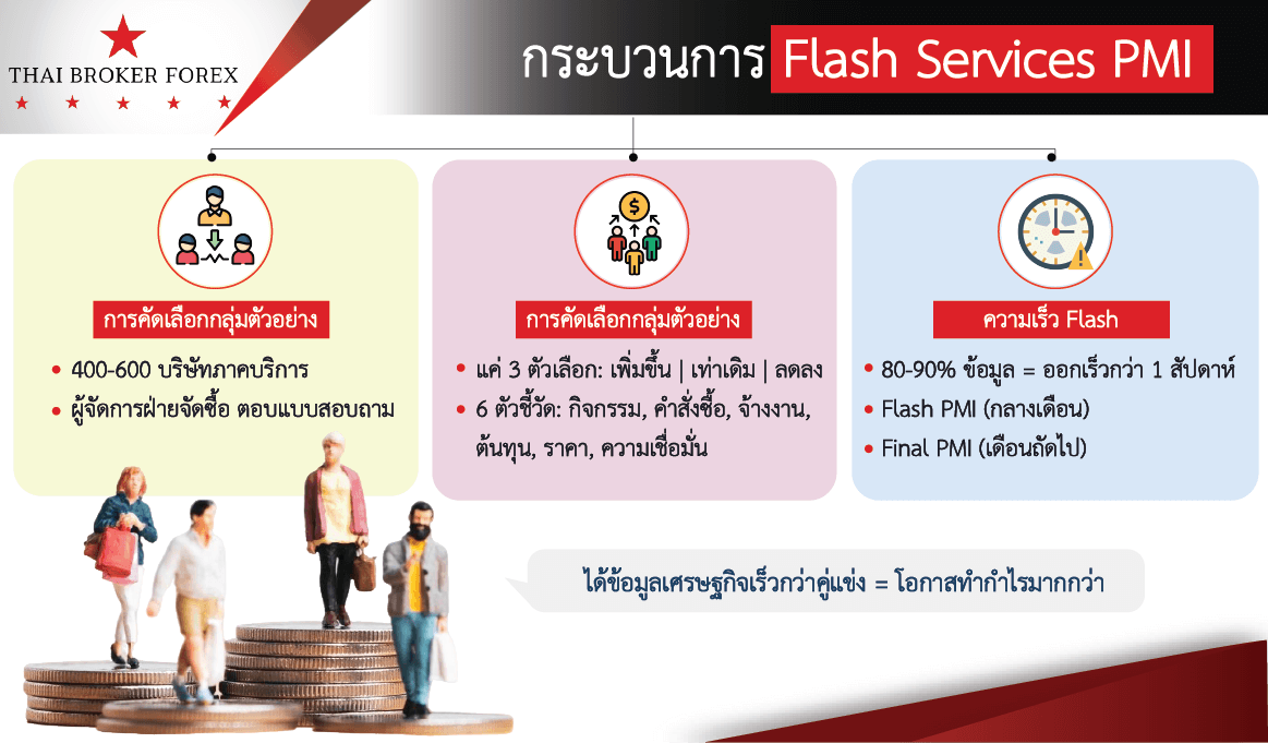 Flash Services PMI คืออะไร ⋆ Thai Broker Forex