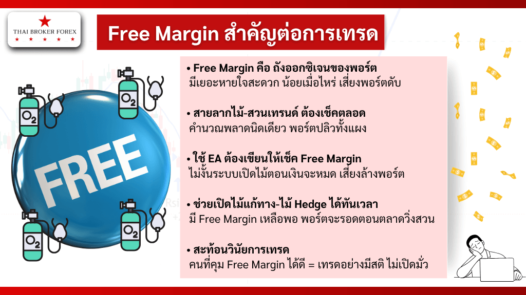 Free margin คืออะไร สรุปแบบเข้าใจง่าย ⋆ Thai Broker Forex