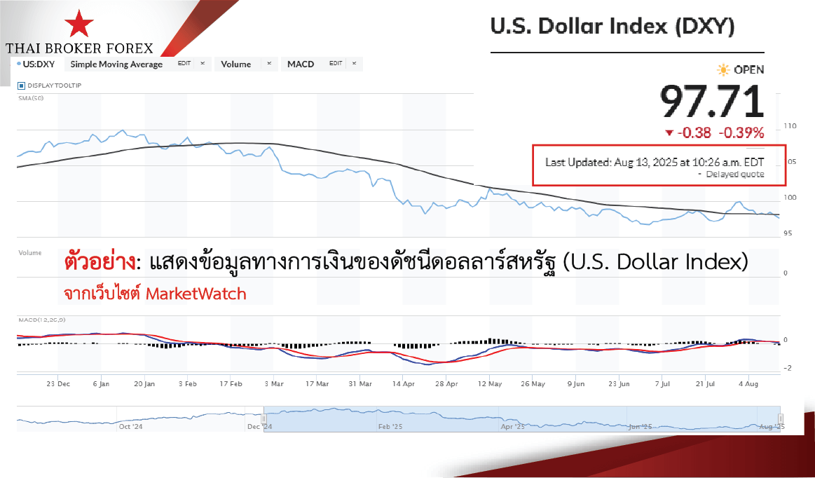 Dollar Index (USDX) คืออะไร? เกี่ยวอะไรกับการเทรด Forex ⋆ Thai Broker Forex