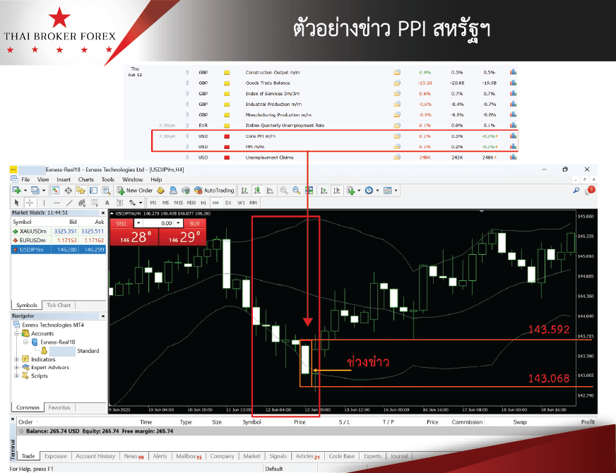 ข่าว PPI (Producer Price Index) คืออะไร ⋆ Thai Broker Forex