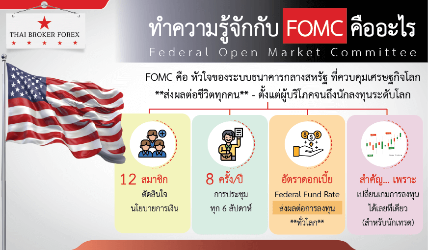 FOMC (Federal Open Market Committee) คืออะไร สำคัญอย่างไร ⋆ Thai Broker ...