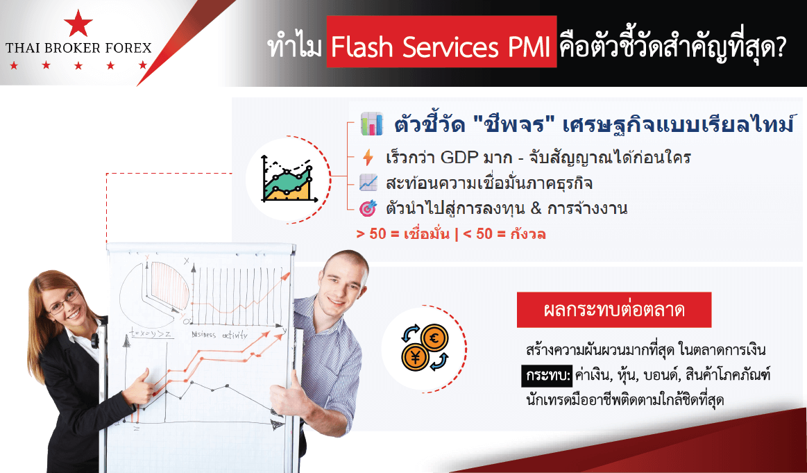 Flash Services PMI คืออะไร ⋆ Thai Broker Forex