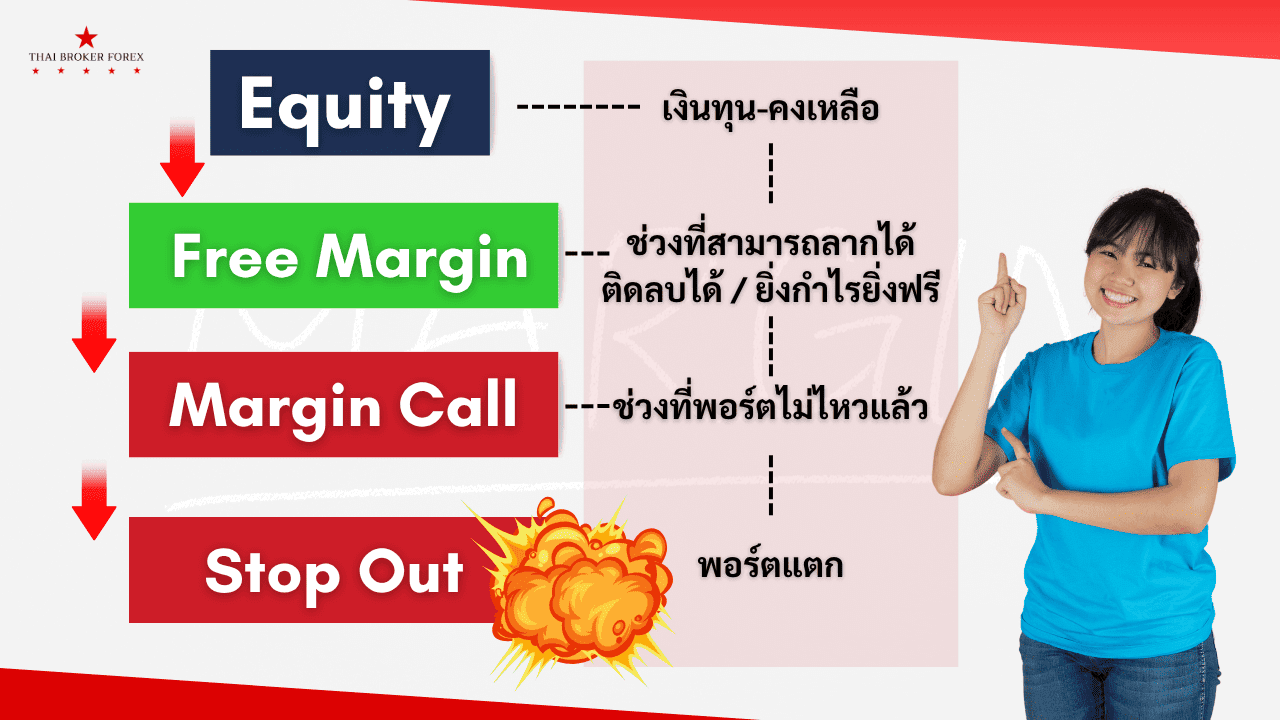 Margin Call คืออะไรในการเทรด Forex: ความสำคัญและวิธีรับมือ ⋆ Thai ...