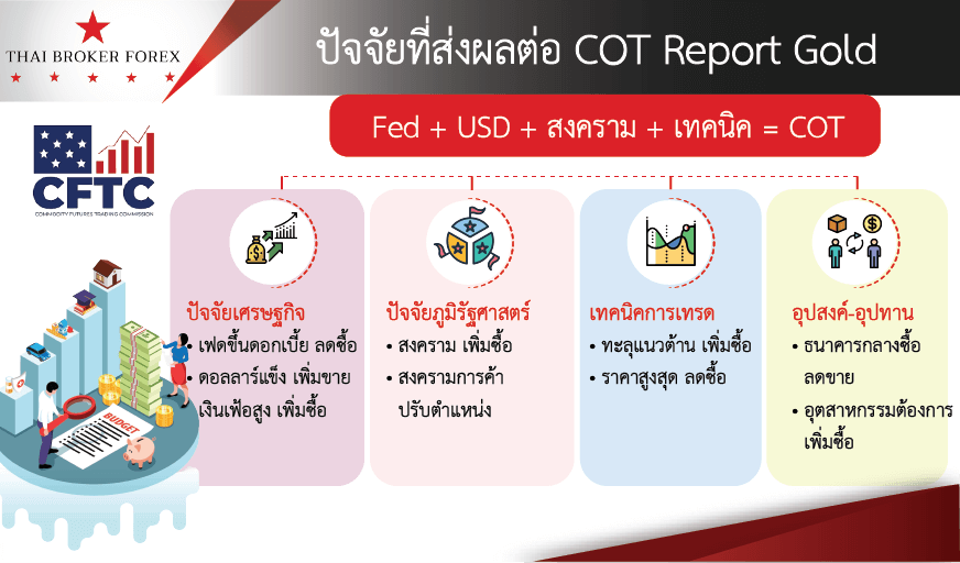 อะไรคือ COT Report Gold: ข่าวที่มีประโยชน์สำหรับนักเทรดทอง ⋆ Thai ...