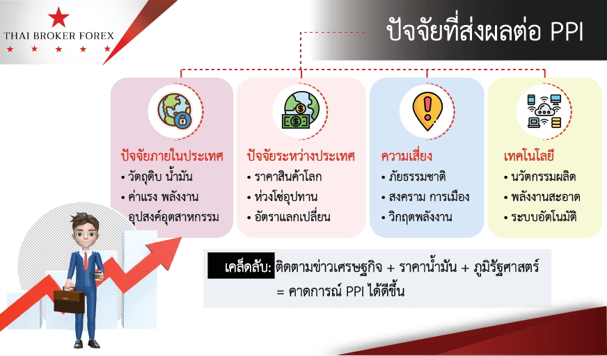 ข่าว PPI (Producer Price Index) คืออะไร ⋆ Thai Broker Forex