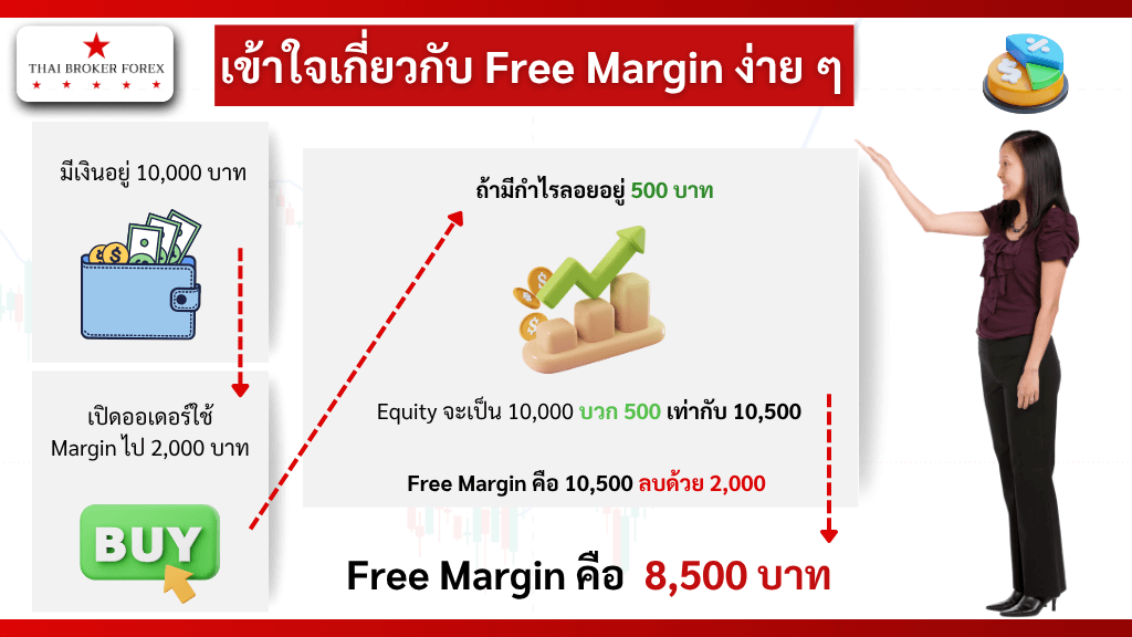 Free margin คืออะไร สรุปแบบเข้าใจง่าย ⋆ Thai Broker Forex