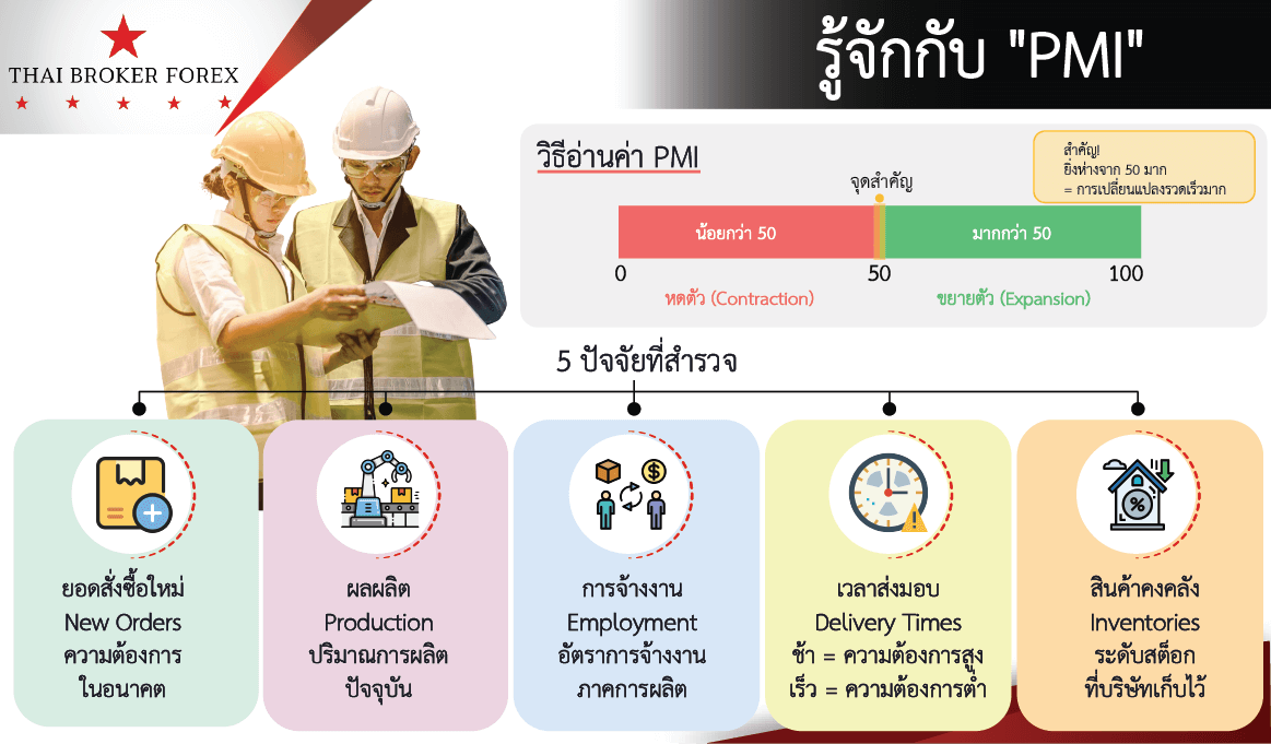 Flash Manufacturing PMI คืออะไร? ⋆ Thai Broker Forex