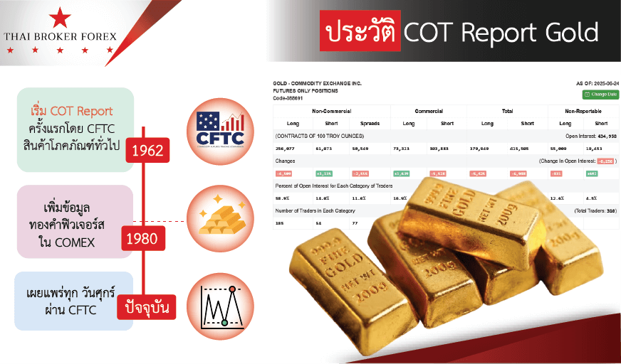 อะไรคือ COT Report Gold: ข่าวที่มีประโยชน์สำหรับนักเทรดทอง ⋆ Thai ...