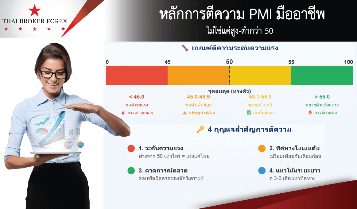 Flash Services PMI คืออะไร ⋆ Thai Broker Forex