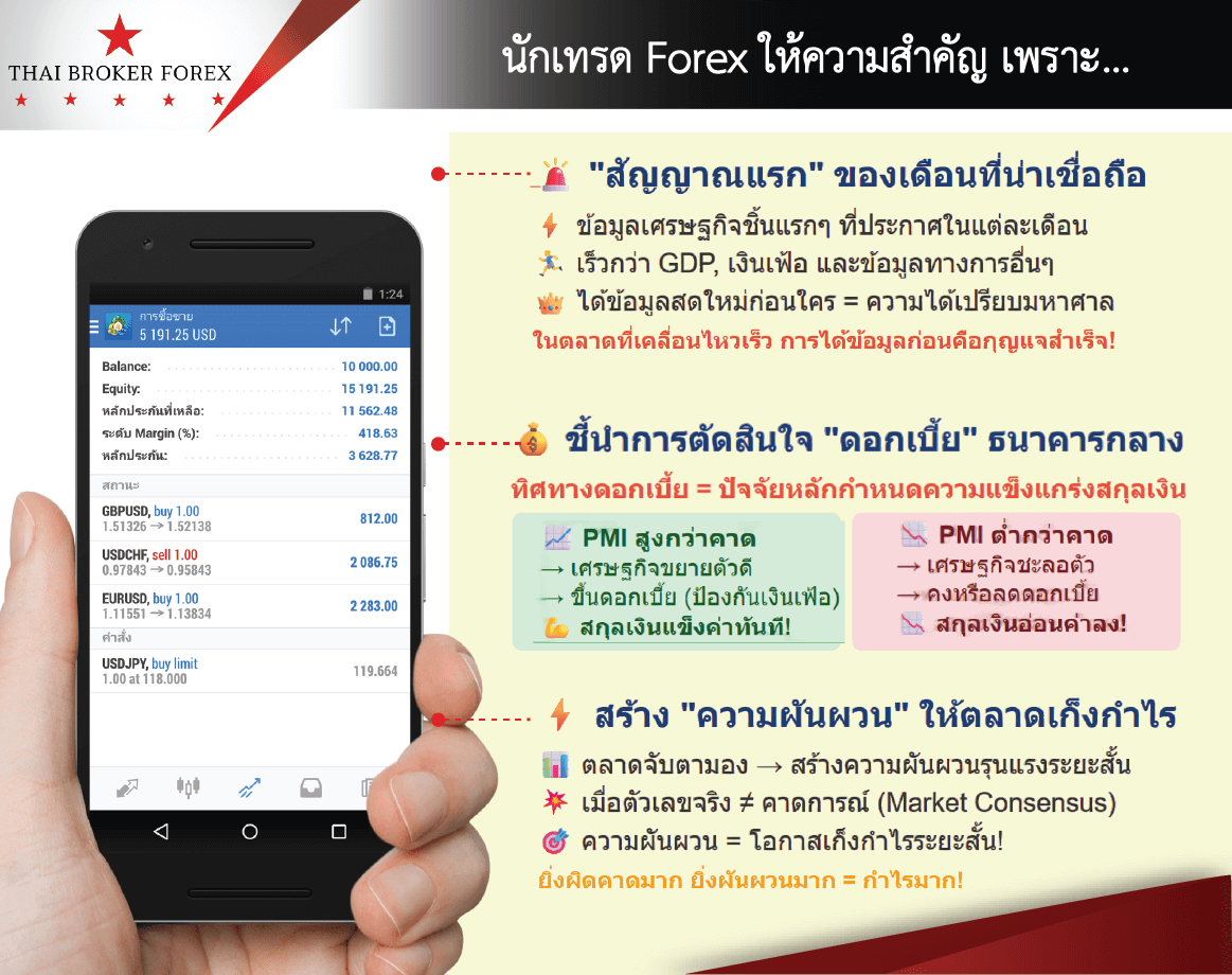 Flash Services PMI คืออะไร ⋆ Thai Broker Forex