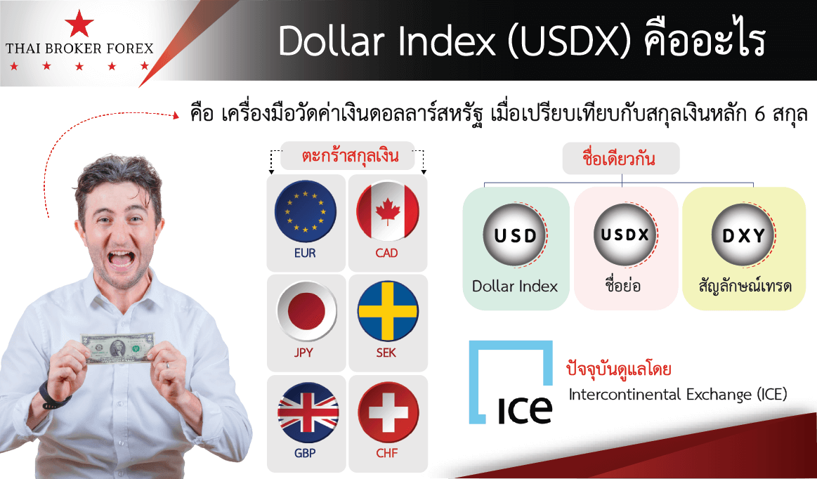 Dollar Index (USDX) คืออะไร? เกี่ยวอะไรกับการเทรด Forex ⋆ Thai Broker Forex