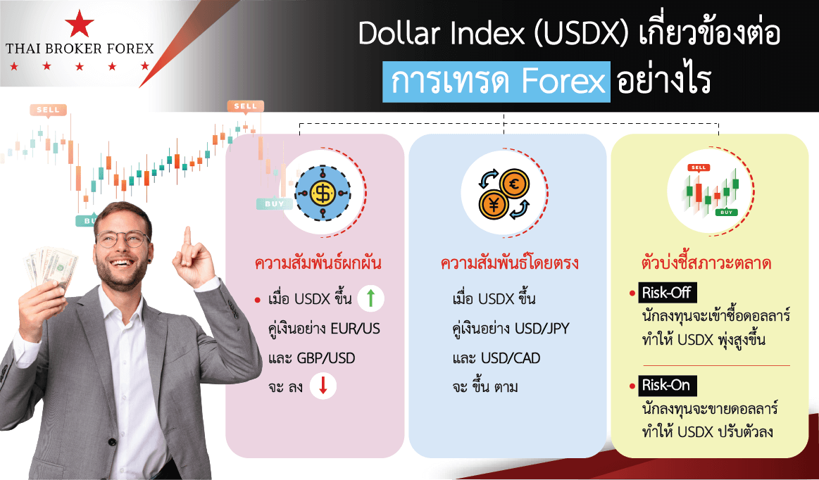 Dollar Index (USDX) คืออะไร? เกี่ยวอะไรกับการเทรด Forex ⋆ Thai Broker Forex