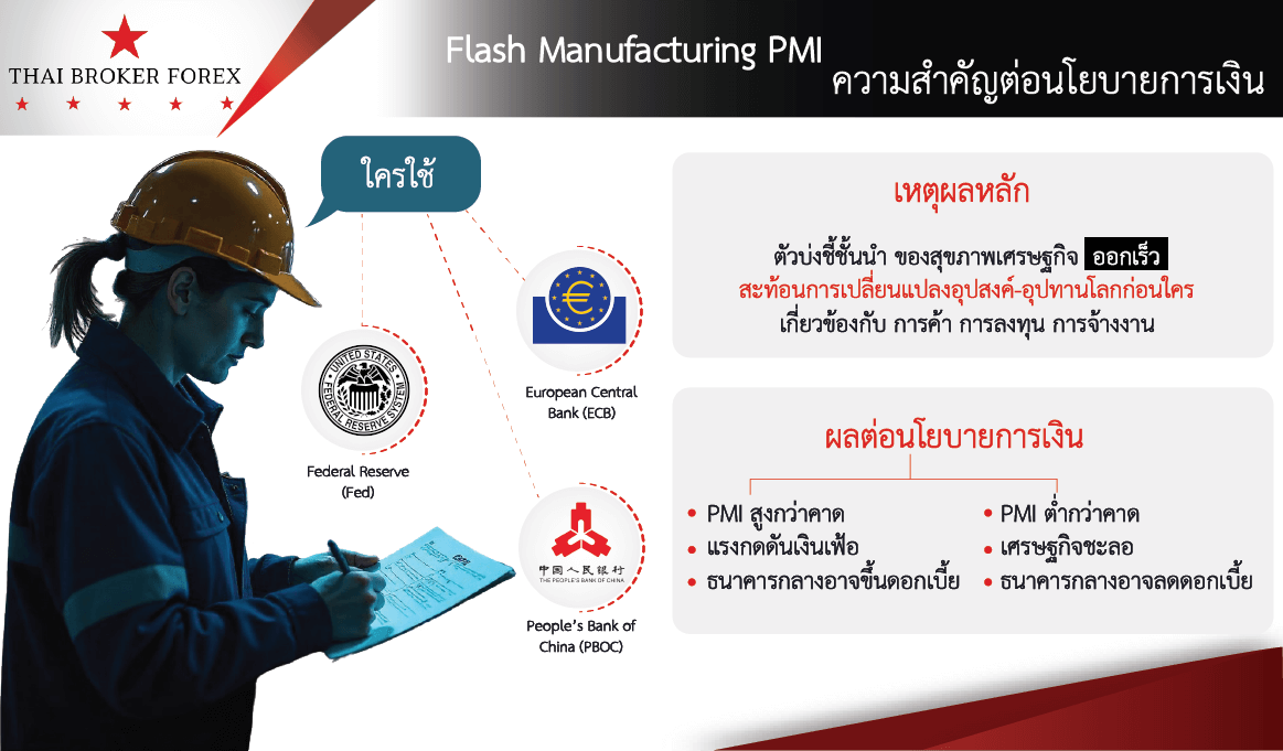 Flash Manufacturing PMI คืออะไร? ⋆ Thai Broker Forex