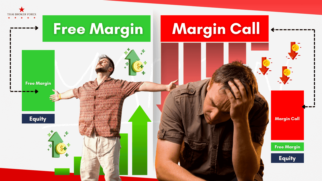 Margin Call คืออะไรในการเทรด Forex: ความสำคัญและวิธีรับมือ ⋆ Thai ...