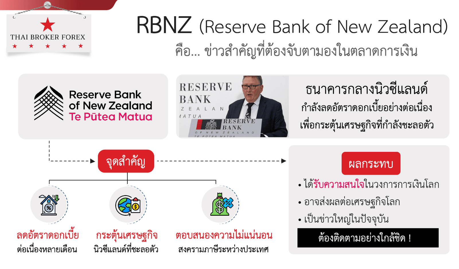 RBNZ (Reserve Bank of New Zealand) คือข่าวอะไร ⋆ Thai Broker Forex