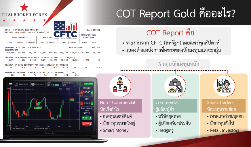 อะไรคือ COT Report Gold: ข่าวที่มีประโยชน์สำหรับนักเทรดทอง ⋆ Thai ...