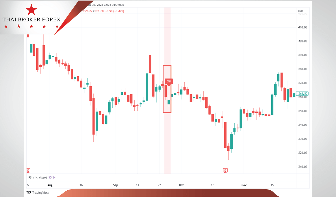 รูปแบบแท่งเทียน In-Neck Candlestick Pattern ⋆ Thai Broker Forex