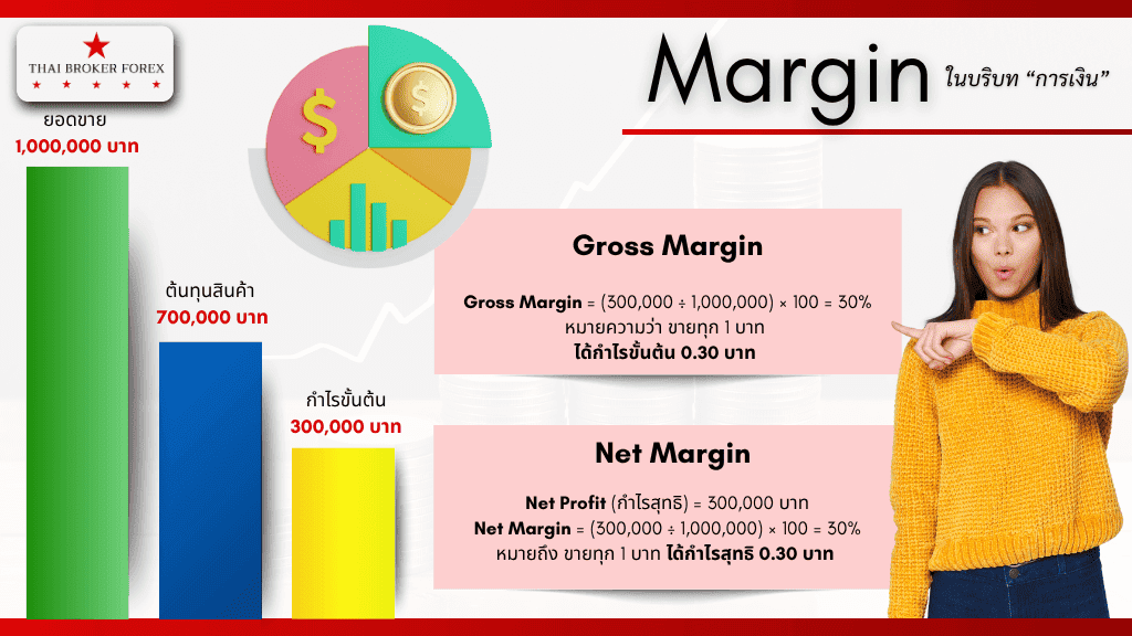 Margin คืออะไร สรุปข้อมูลในทุกบริบท [การเงิน, ธุรกิจ, หุ้น, Forex] ⋆ ...