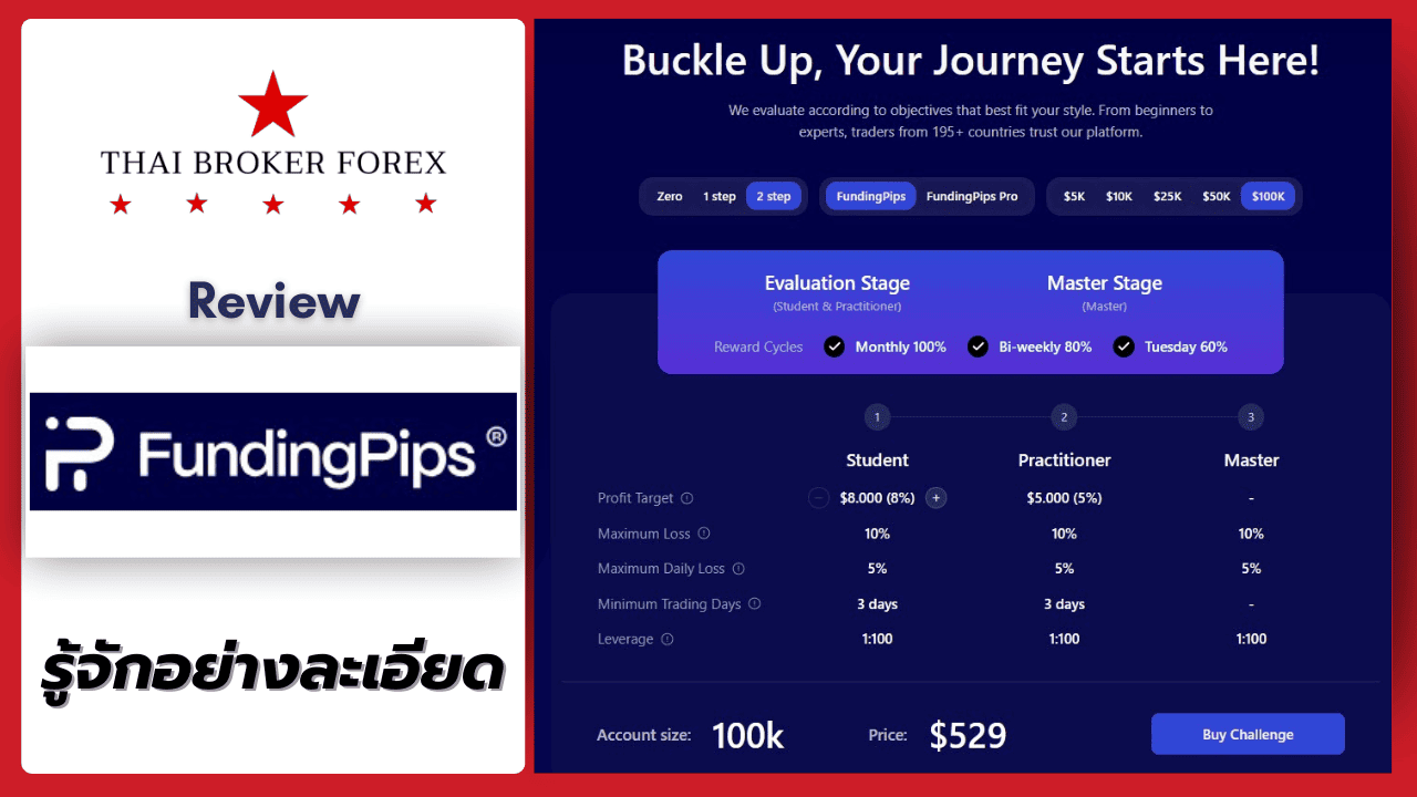 รีวิว funding pips และทำความรู้จักอย่างละเอียด ⋆ Thai Broker Forex