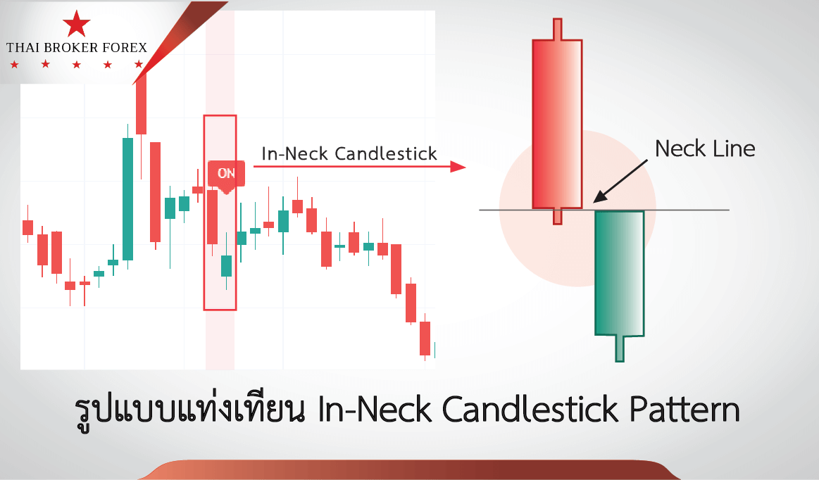 รูปแบบแท่งเทียน In-Neck Candlestick Pattern ⋆ Thai Broker Forex