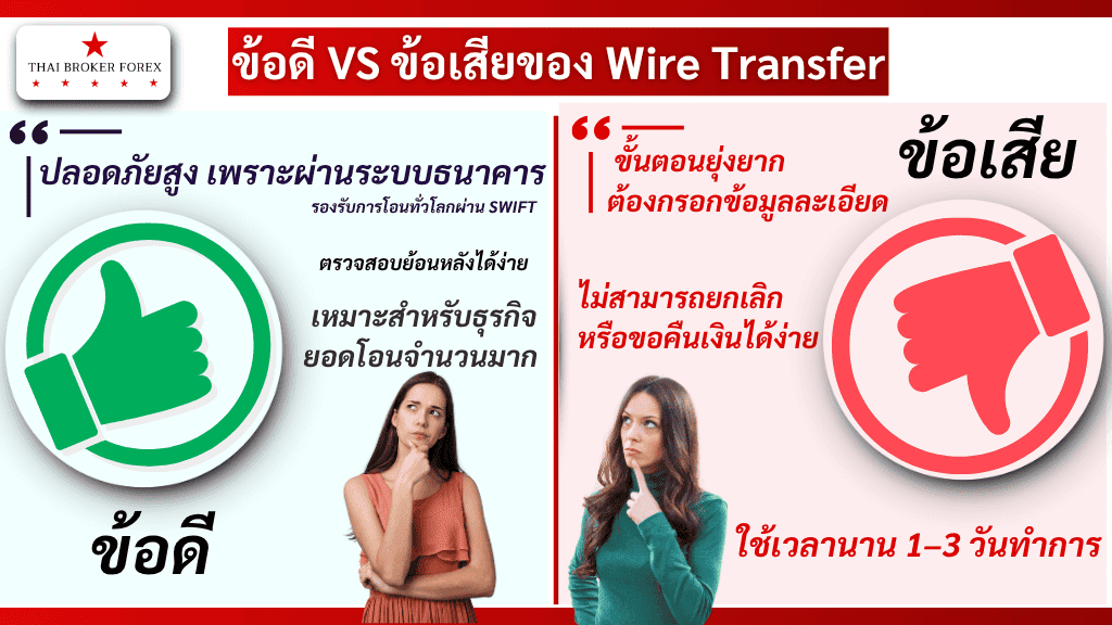 Wire Transfer หรือ Bank Transfer คืออะไร ทำไมบางโบรกยังต้องใช้ช่องทาง ...