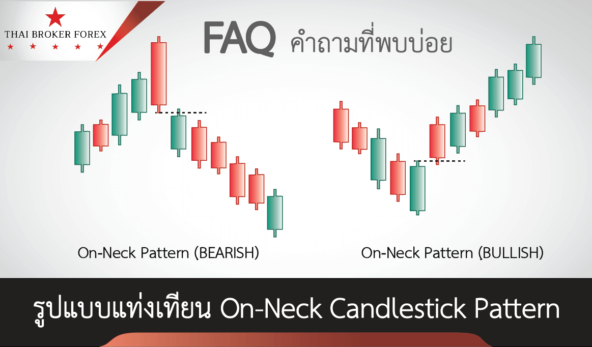 รูปแบบแท่งเทียน On-Neck Candlestick Pattern ⋆ Thai Broker Forex