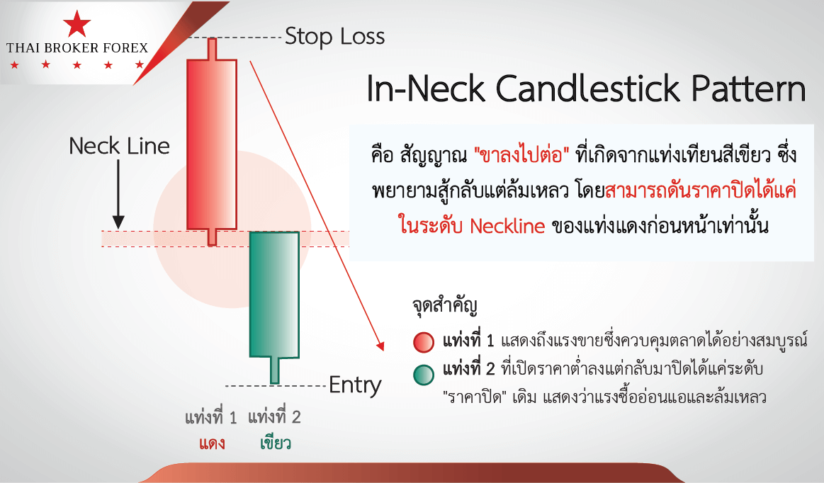 รูปแบบแท่งเทียน In-Neck Candlestick Pattern ⋆ Thai Broker Forex