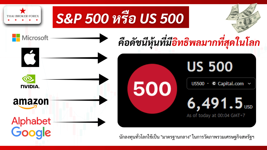 US 500 หรือ S&P 500 คืออะไร ⋆ Thai Broker Forex