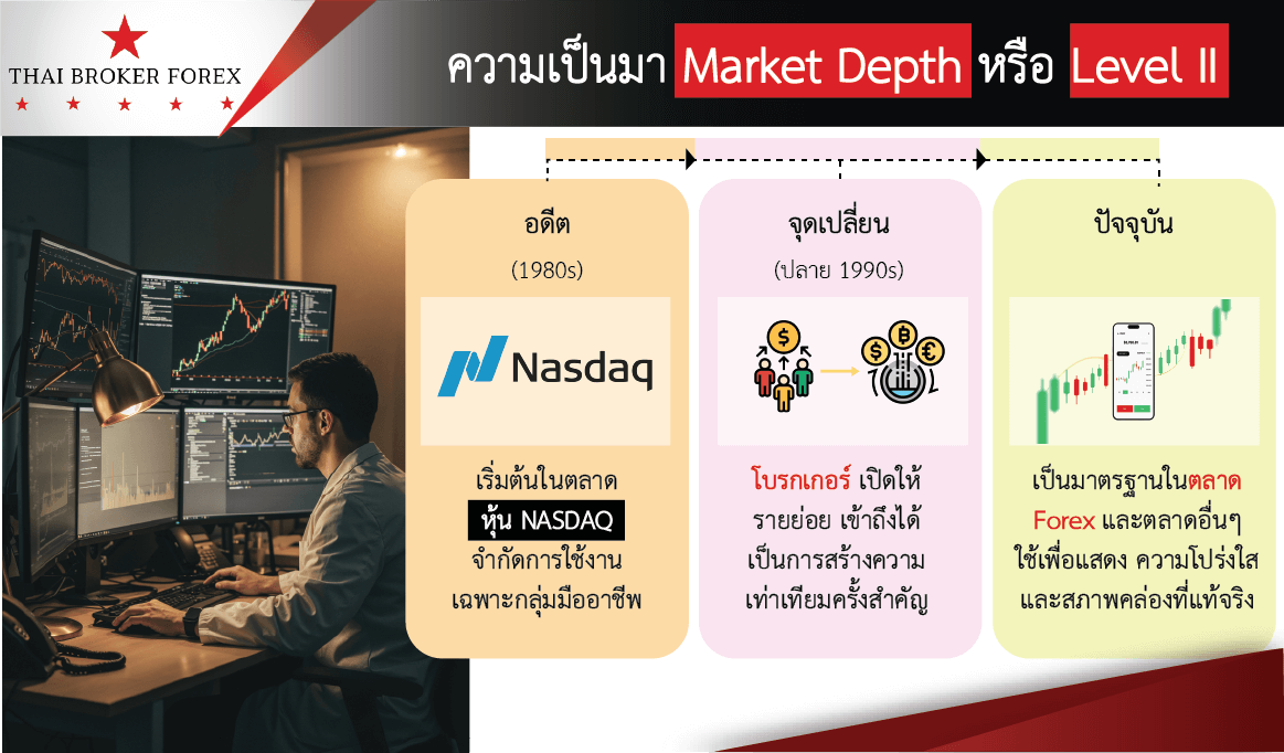 Market Depth หรือ Level II Quote คืออะไรและมีประโยชน์อย่างไร? ⋆ Thai ...