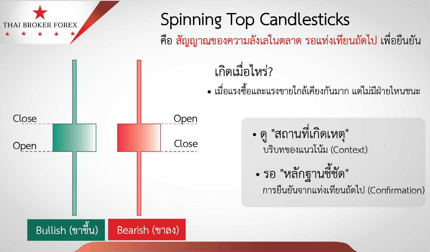 รูปแบบแท่งเทียน Spinning Top Candlesticks ⋆ Thai Broker Forex