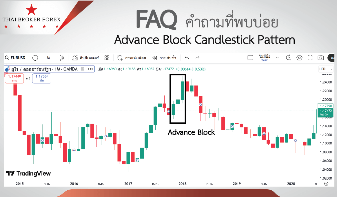 รูปแบบแท่งเทียน Advance Block Candlestick Pattern ⋆ Thai Broker Forex