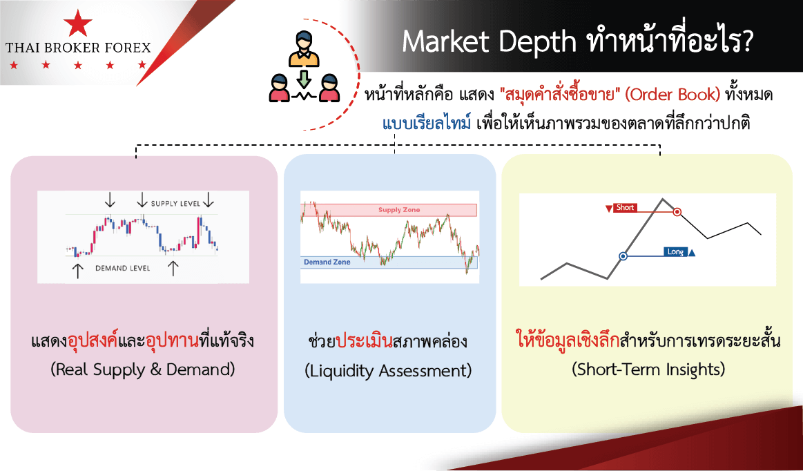 Market Depth หรือ Level II Quote คืออะไรและมีประโยชน์อย่างไร? ⋆ Thai ...