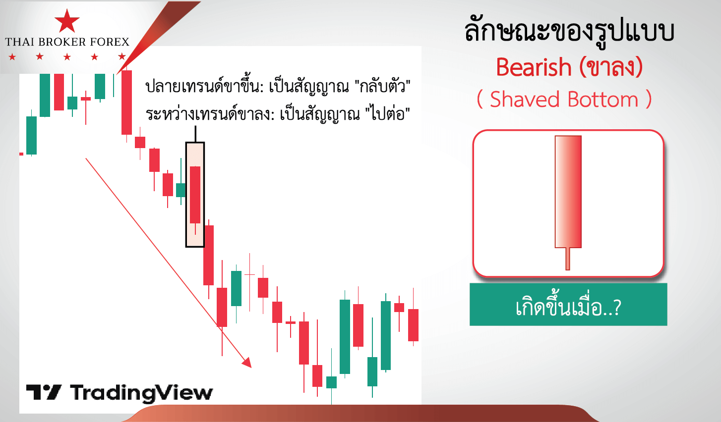 รูปแบบแท่งเทียน Shaved Candlesticks ⋆ Thai Broker Forex