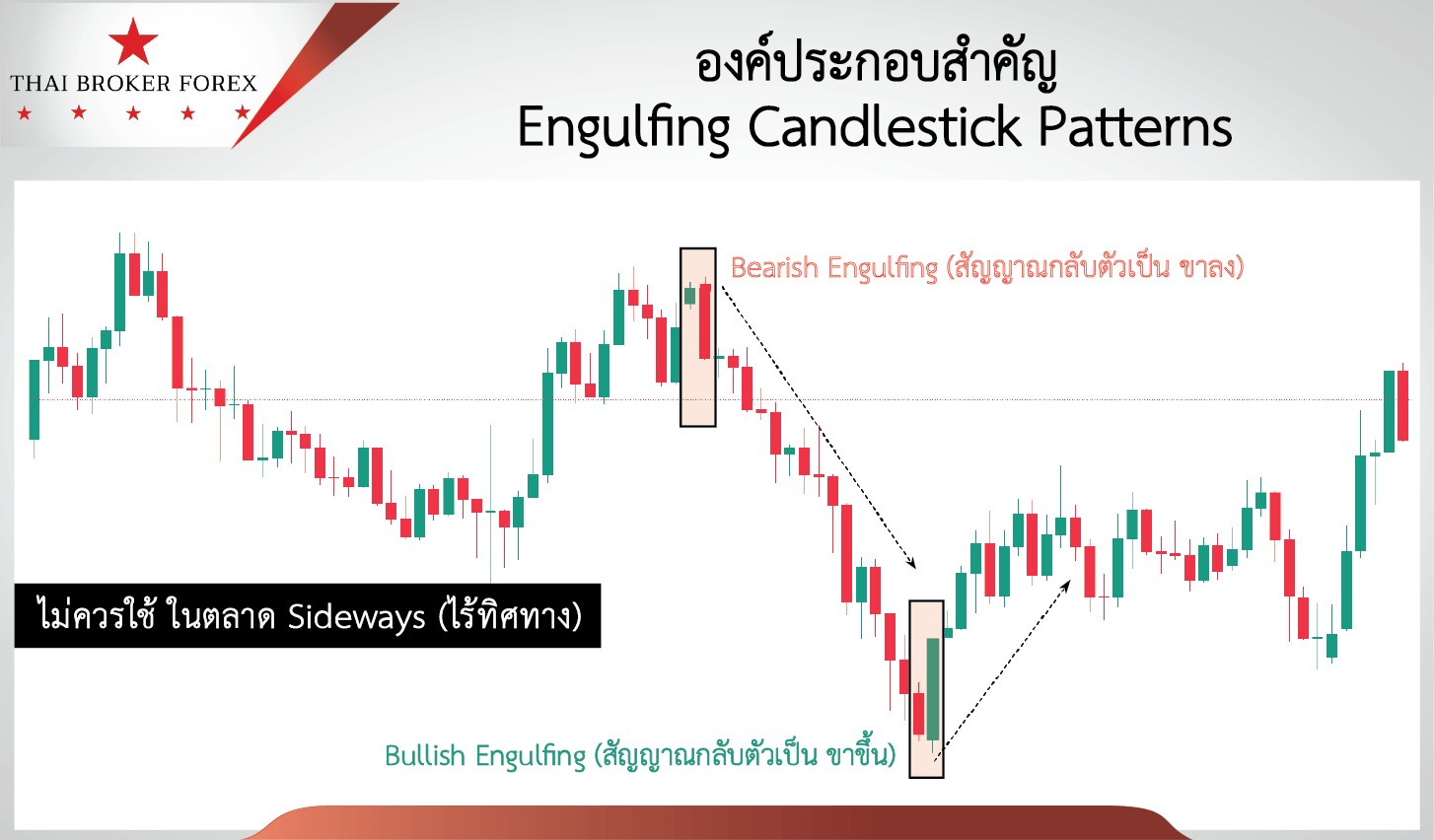 รูปแบบแท่งเทียน Engulfing Candlestick Patterns ⋆ Thai Broker Forex